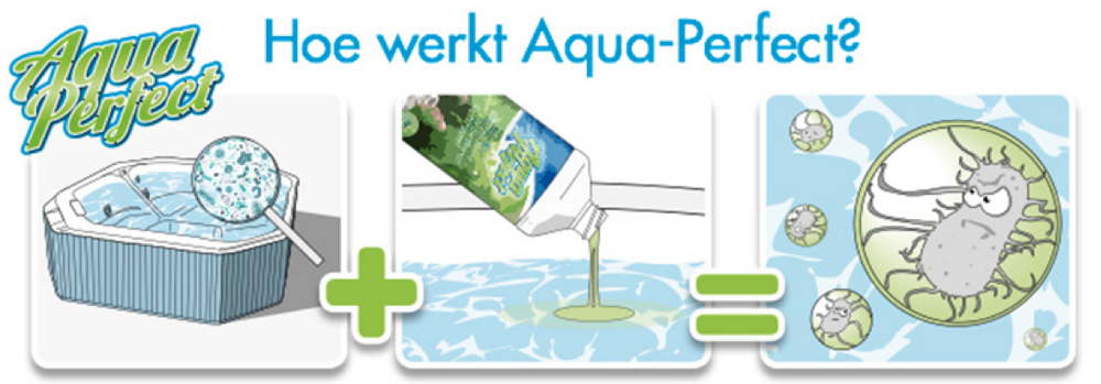 Comment utiliser AquaPerfect